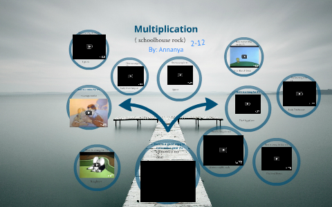 Multiplication by Crazy4 Candy on Prezi
