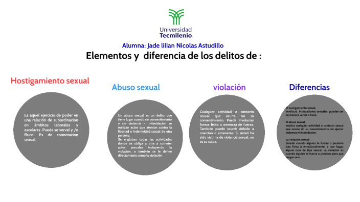 Elementos y la diferencia de los delitos de ostigamiento sexual, abuso sexual y violación by ...