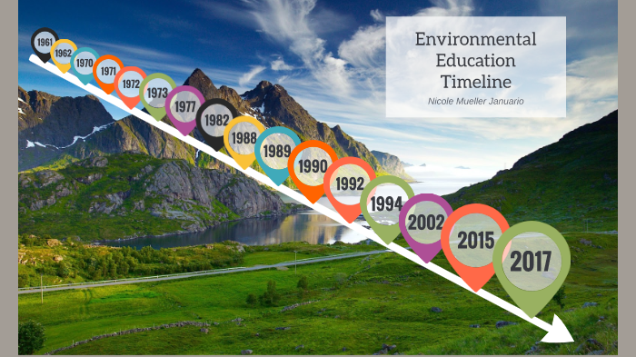 Environmental Education Timeline by Nicole Mueller Januário on Prezi