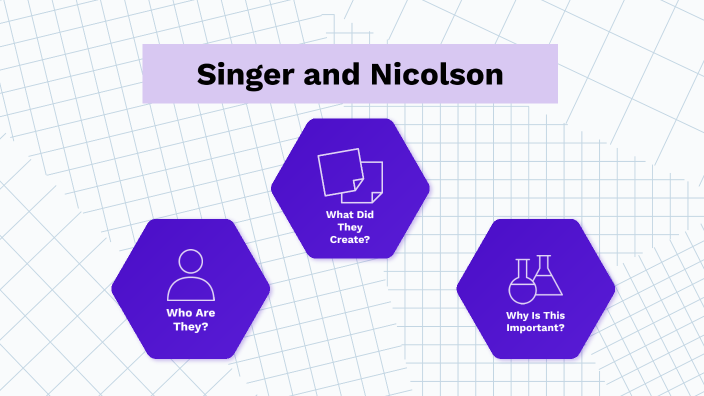 Singer and Nicolson by Hannah Kort on Prezi