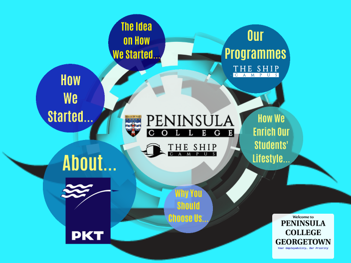 PENINSULA COLLEGE GEORGETOWN by Vincent Tung on Prezi