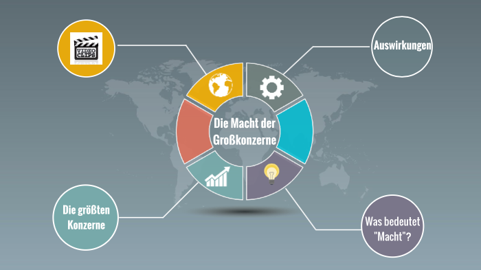 Die Macht der Großkonzerne by Jessica Wagner on Prezi