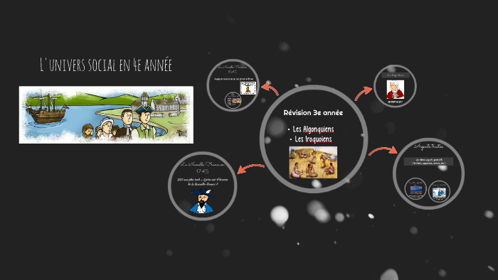 L'univers social en 4e année by Roxanne Bolduc on Prezi