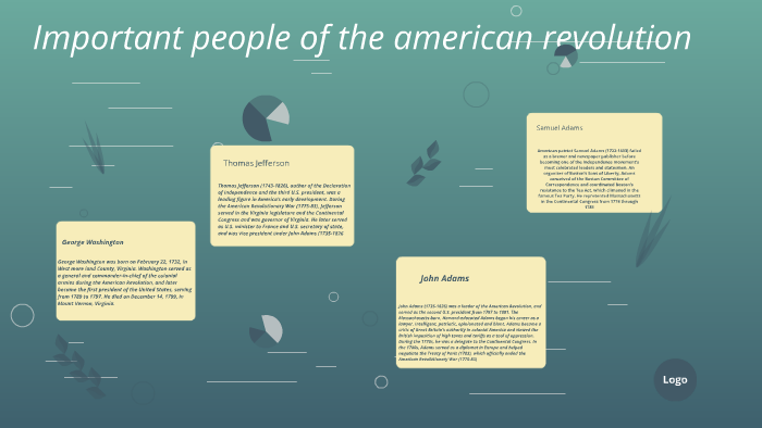 Important people of the american revolution by Bob Burgers on Prezi