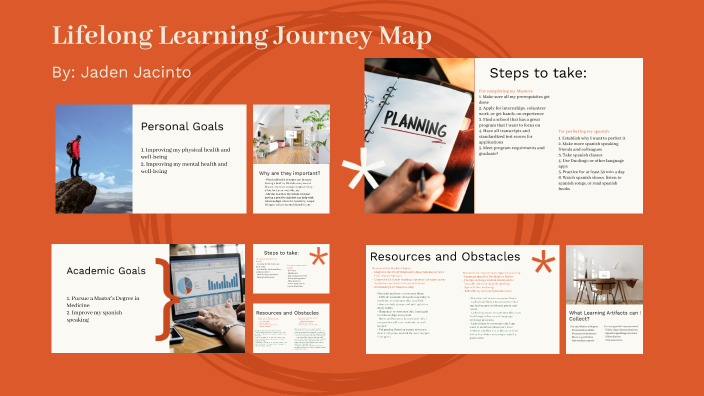Lifelong Learning Journey Map by Jaden Jacinto on Prezi