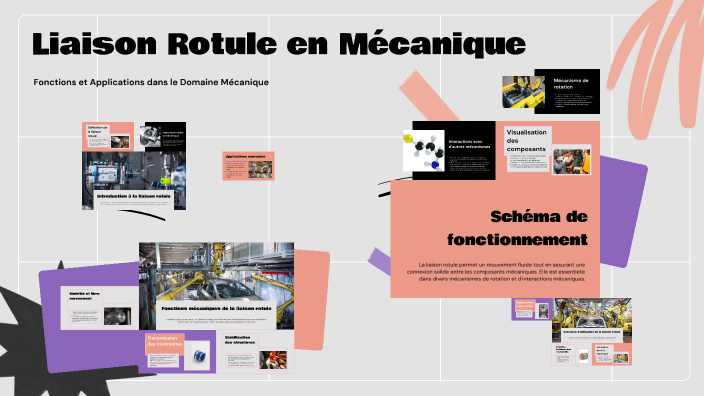 Liaison Rotule en Mécanique by Mohamed on Prezi