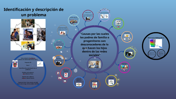 Identificación y descripción de un problema by Ady Cabrera on Prezi