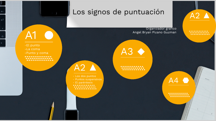 Los signos de puntuación. Angel Pizano by Angel Bryan Pizano on Prezi