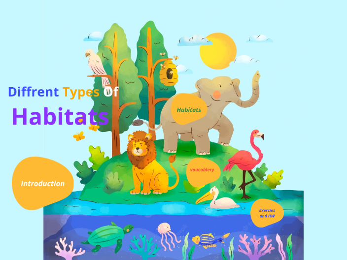 Diffrent Types Of Habitats by M M on Prezi