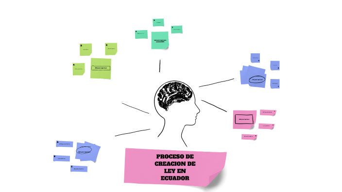 PROCESO CREACION DE LEY by ADRIANA JUDITH HEREDIA MENDOZA on Prezi