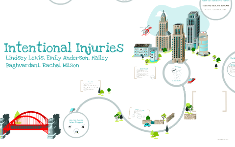Intentional Injuries by Emily Anderson on Prezi