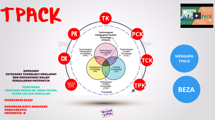 TPACK (INDIVIDU) by Riena Shahidan on Prezi