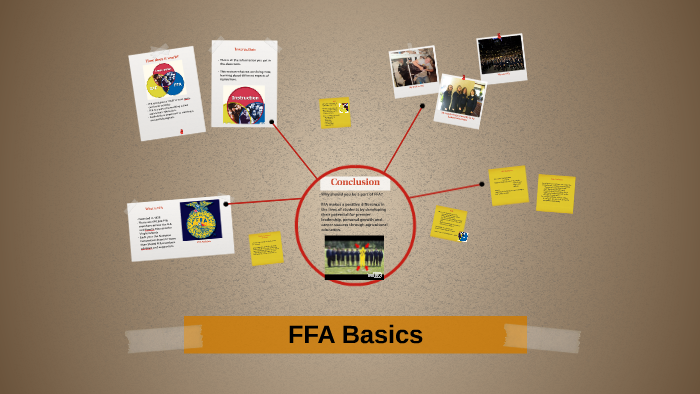 FFA Basics by Mackenah Simmons on Prezi