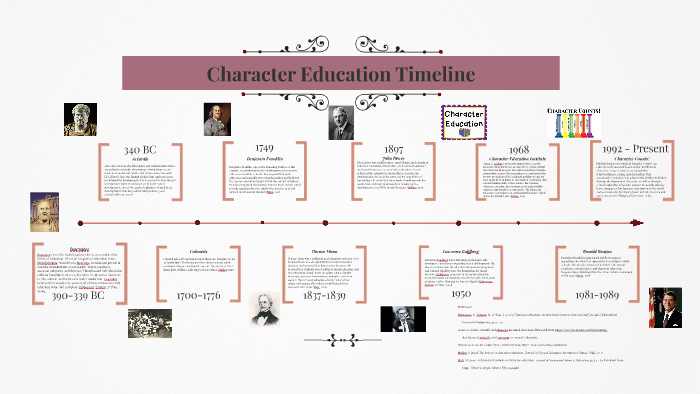 Character Education Timeline by Susan Greer on Prezi