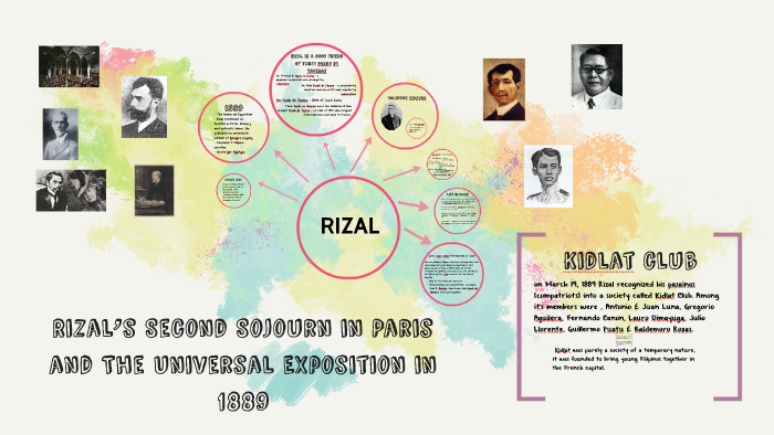 Rizal’s Second Sojourn in Paris and The Universal Exposition by Jv ...