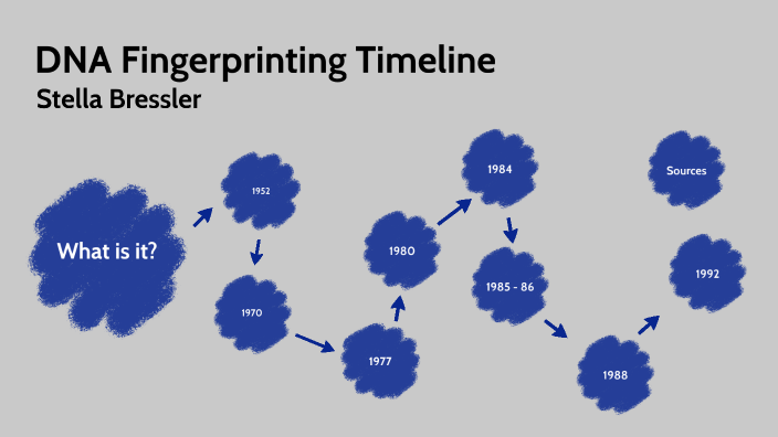 DNA Fingerprinting Timeline by stella bressler on Prezi