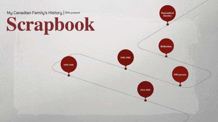 Canadian Family History by roger americandad