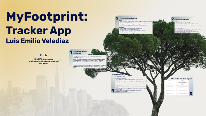 MyFootprint: Tracker App by Luis Emilio Veledíaz Flores on Prezi