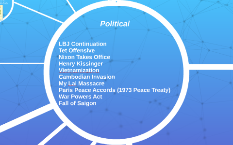 The Political and Social Effects of the Vietnam War by Pat Drago on Prezi