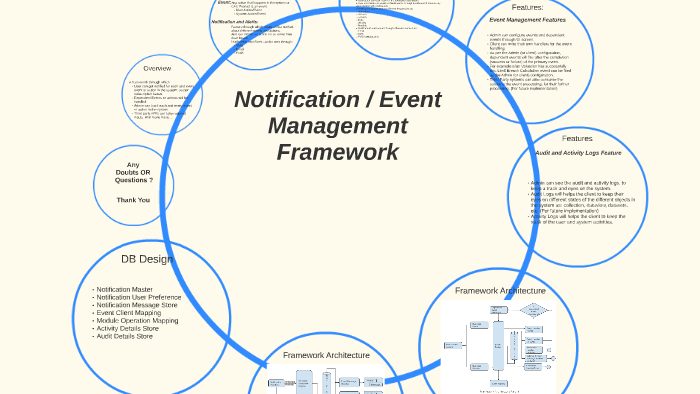 Notification / Event Management Framework by Vaibhav Maniar on Prezi