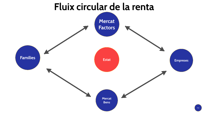 Fluix circular de la renta by DIEGO MARTI IGLESIAS on Prezi