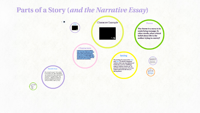 Parts of a Story (and the Narrative Essay, cont'd) by Becca Pincolini ...