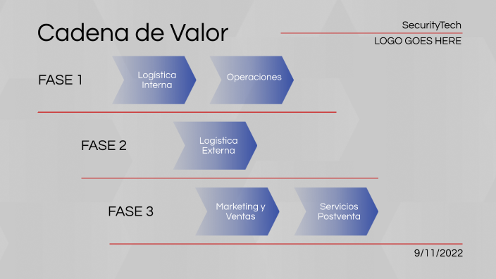 Fases by Angelina Infante on Prezi