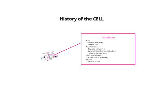 HW Scientists of Cell Theory by Science Teachers on Prezi