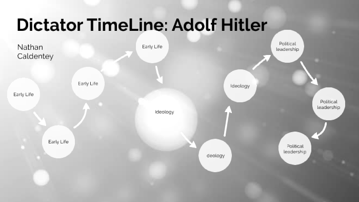 Dictator TimeLine by Nathan Caldentey on Prezi