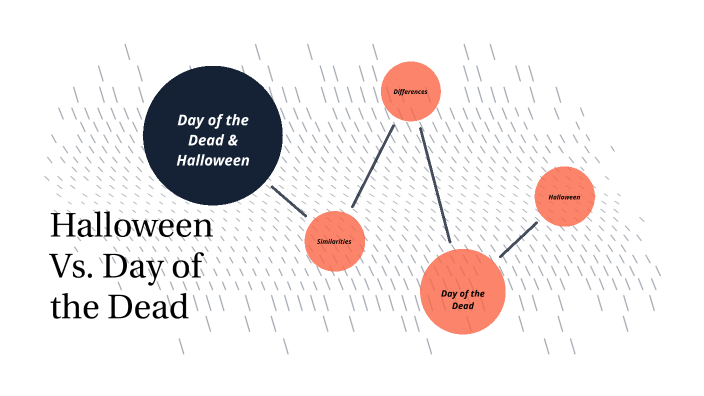 Halloween Vs. Day of the Dead by Neely Jensen on Prezi