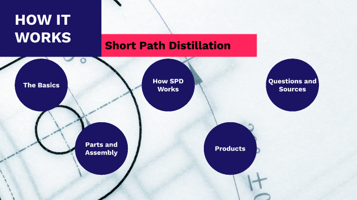 Short Path Distillation by Zachary Spires on Prezi