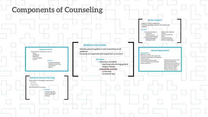 Comprehensive Guidance & Counseling Programs by Katie Garoppo on Prezi