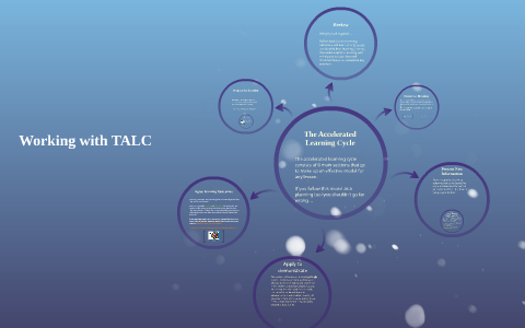 The Accelerated Learning Cycle by Mark McHugh on Prezi
