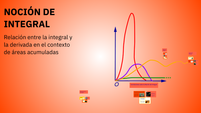 NOCIÓN DE INTEGRAL by kelly astrid ruano dorado on Prezi