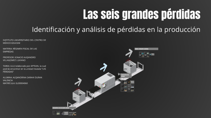 Las seis grandes pérdidas by ALEJANDRINA SARAHI DURAN VALENCIA on Prezi