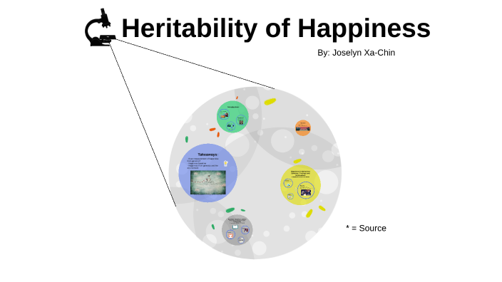 Science Genetics Final Project - Heritability of Happiness by sfsprout ...