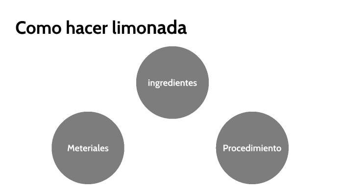 Como hacer limonada by PAULINA ARREDONDO BOJORQUEZ on Prezi