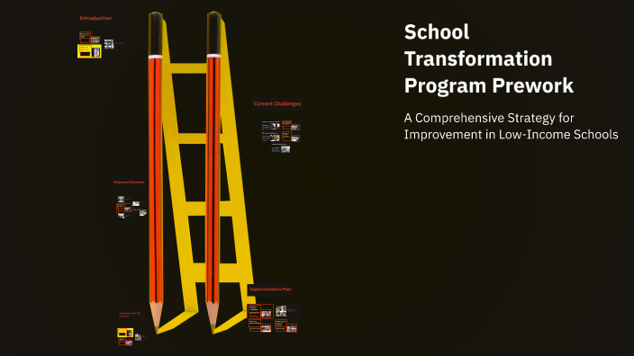School Transformation Program Prework by Anjaly Gopi on Prezi