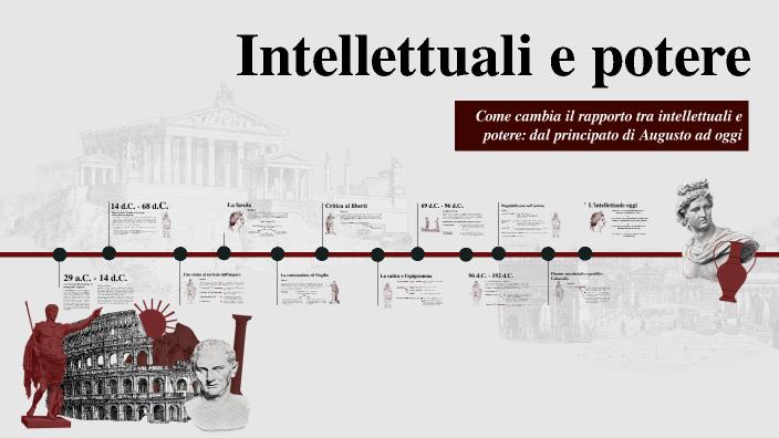 Intellettuali e potere by Claudia Lionetti on Prezi