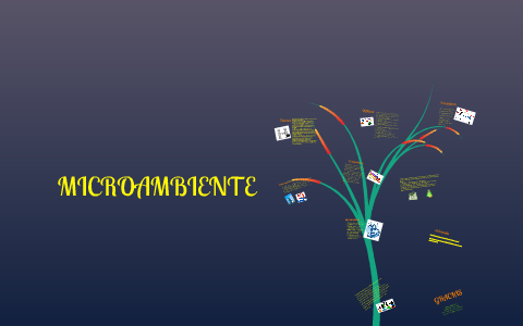 Microambiente (Mercadotecnia) by Athziri Cisneros on Prezi