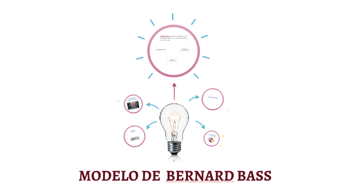 MODELO DE BERNARD BASS by on Prezi