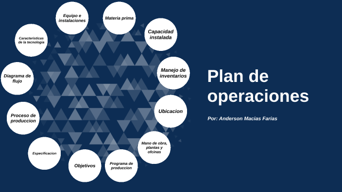 Plan de operaciones by ANDERSON MACIAS FARIAS on Prezi