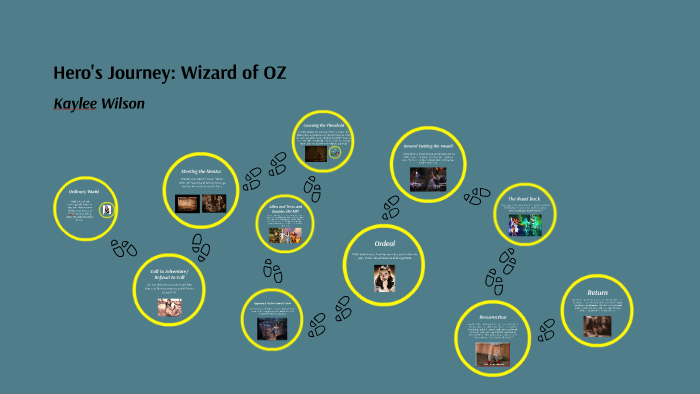Wizard of Oz Hero's Journey by Kaylee Wilson by on Prezi