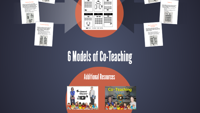 6 Models of Co-Teaching by Laken Detchemendy on Prezi