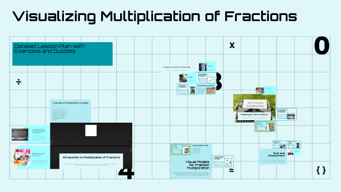 Visualizing Multiplication of Fractions by Erwin Comida on Prezi