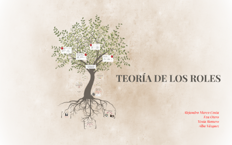 TEORÍA DE LOS ROLES by Alba Vázquez Burke on Prezi