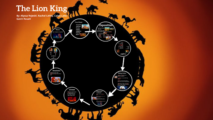 The Lion King by Alyssa Rojeski on Prezi
