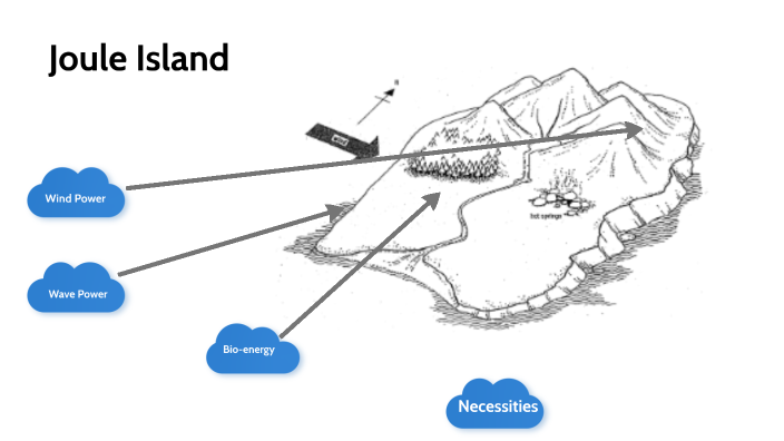 Joule Island by Mohamed Khalifa on Prezi