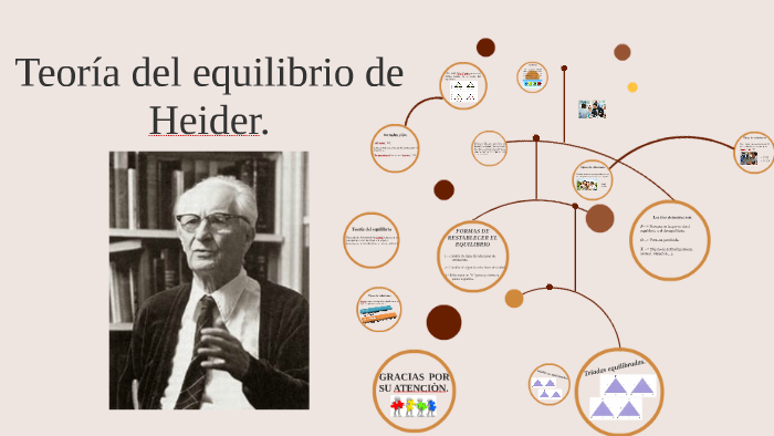 Teoría del equilibrio de Heider. by Karla Espinosa on Prezi