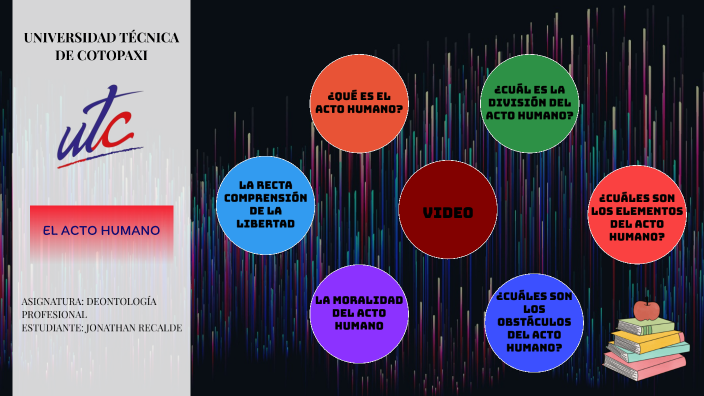 El acto humano by JONATHAN ALEXANDER RECALDE AMORES on Prezi